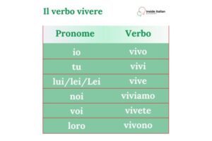 Come presentarsi in italiano: verbi chiamarsi, essere, avere, vivere ...